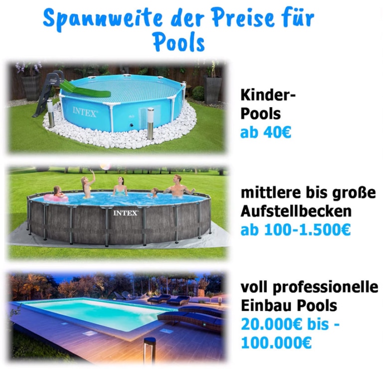 Der Badepool 諒錄- Urlaubsfeeling im eigenen Garten | Poolpanda